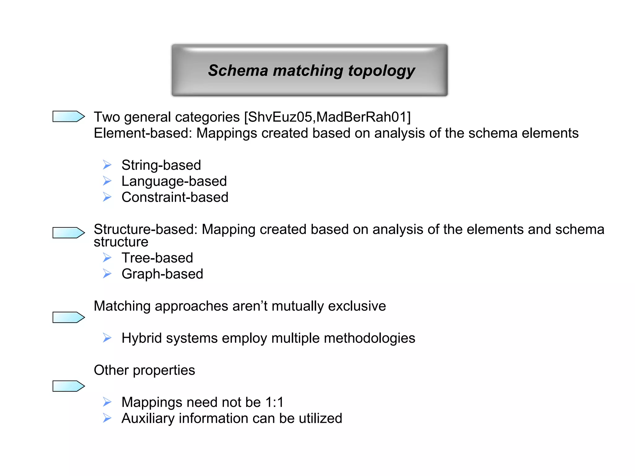 Data Integration Ontology Mapping | PPT
