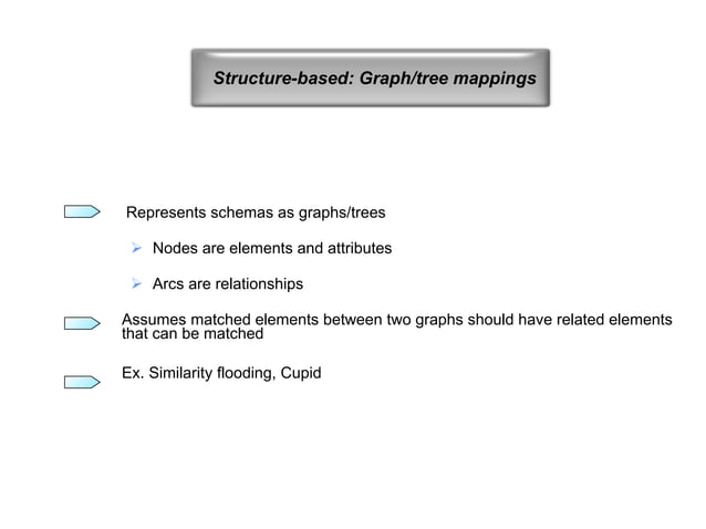 Data Integration Ontology Mapping | PPT