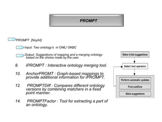 Data Integration Ontology Mapping | PPT