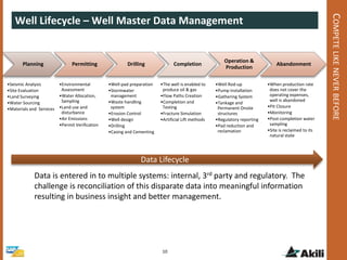 Akili Data Integration using PPDM | PPTX | Databases | Computer Software and Applications