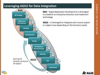 Akili Data Integration using PPDM | PPTX | Databases | Computer Software and Applications