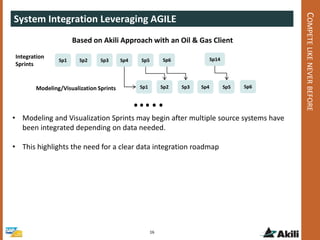 Akili Data Integration using PPDM | PPTX | Databases | Computer Software and Applications