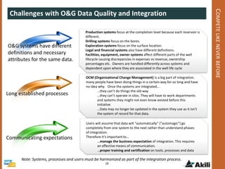 Akili Data Integration using PPDM | PPTX | Databases | Computer Software and Applications