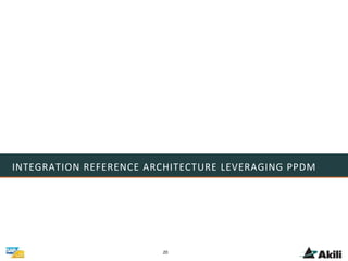 Akili Data Integration using PPDM | PPTX | Databases | Computer Software and Applications