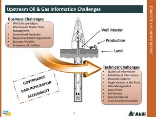 Akili Data Integration using PPDM | PPTX | Databases | Computer Software and Applications