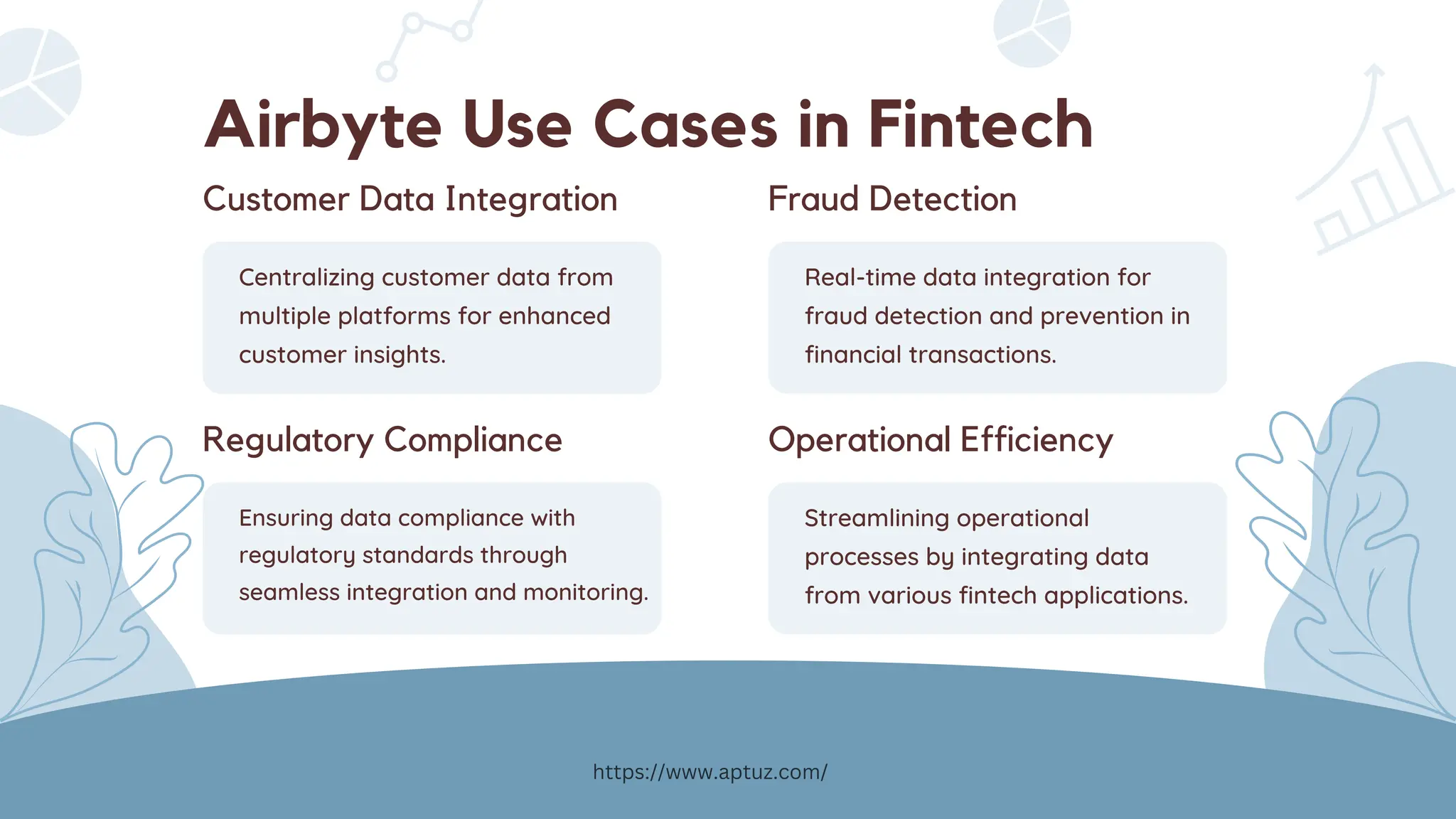 Data Integration Solution for Fintech Airbyte.pdf | Business | Business ...