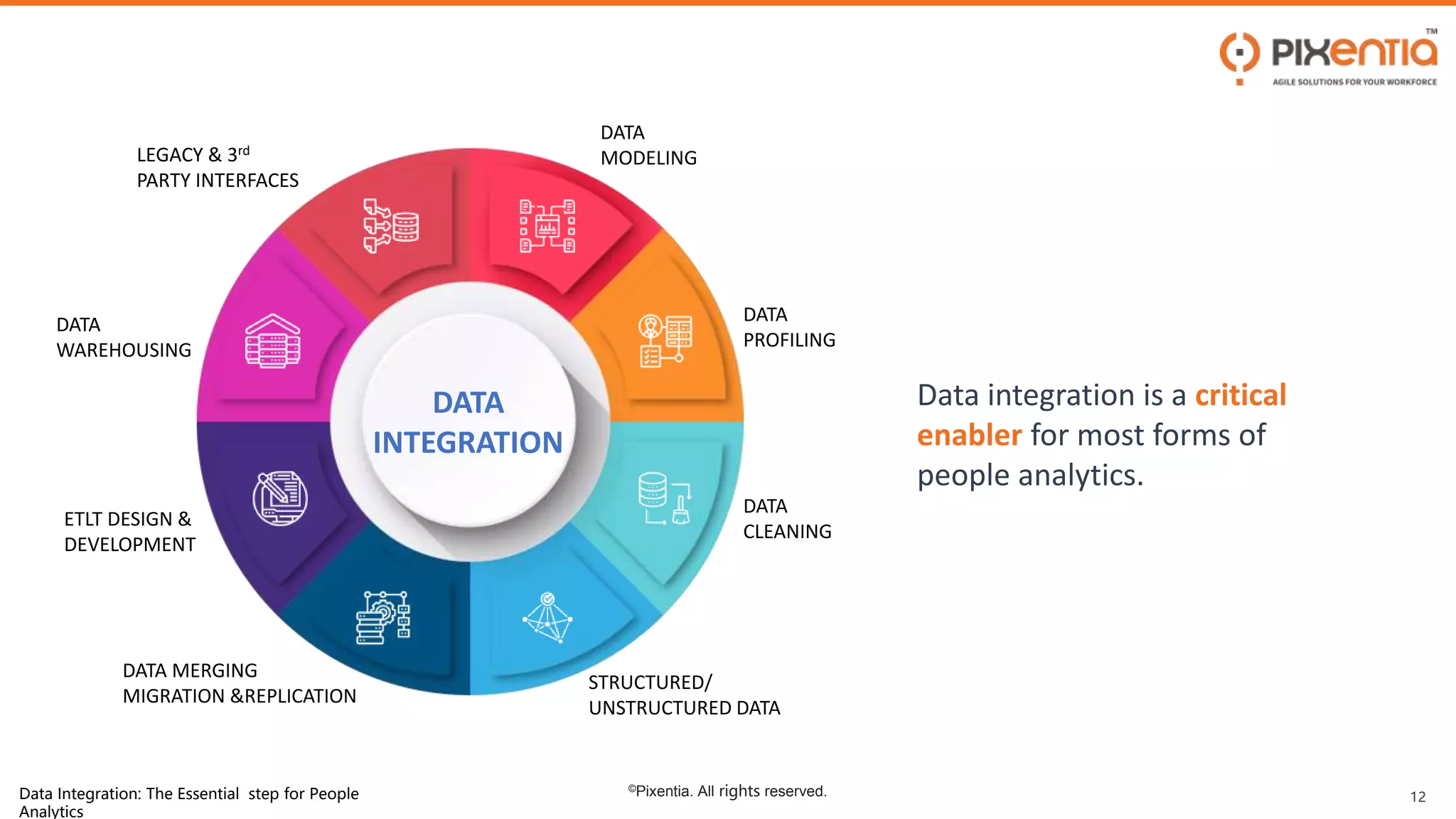 Data Integration The Essential Steps for People Analytics.pptx