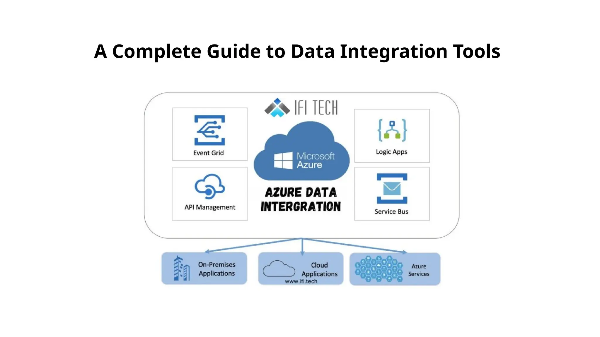 A Complete Guide to Data Integration Tools | PPTX