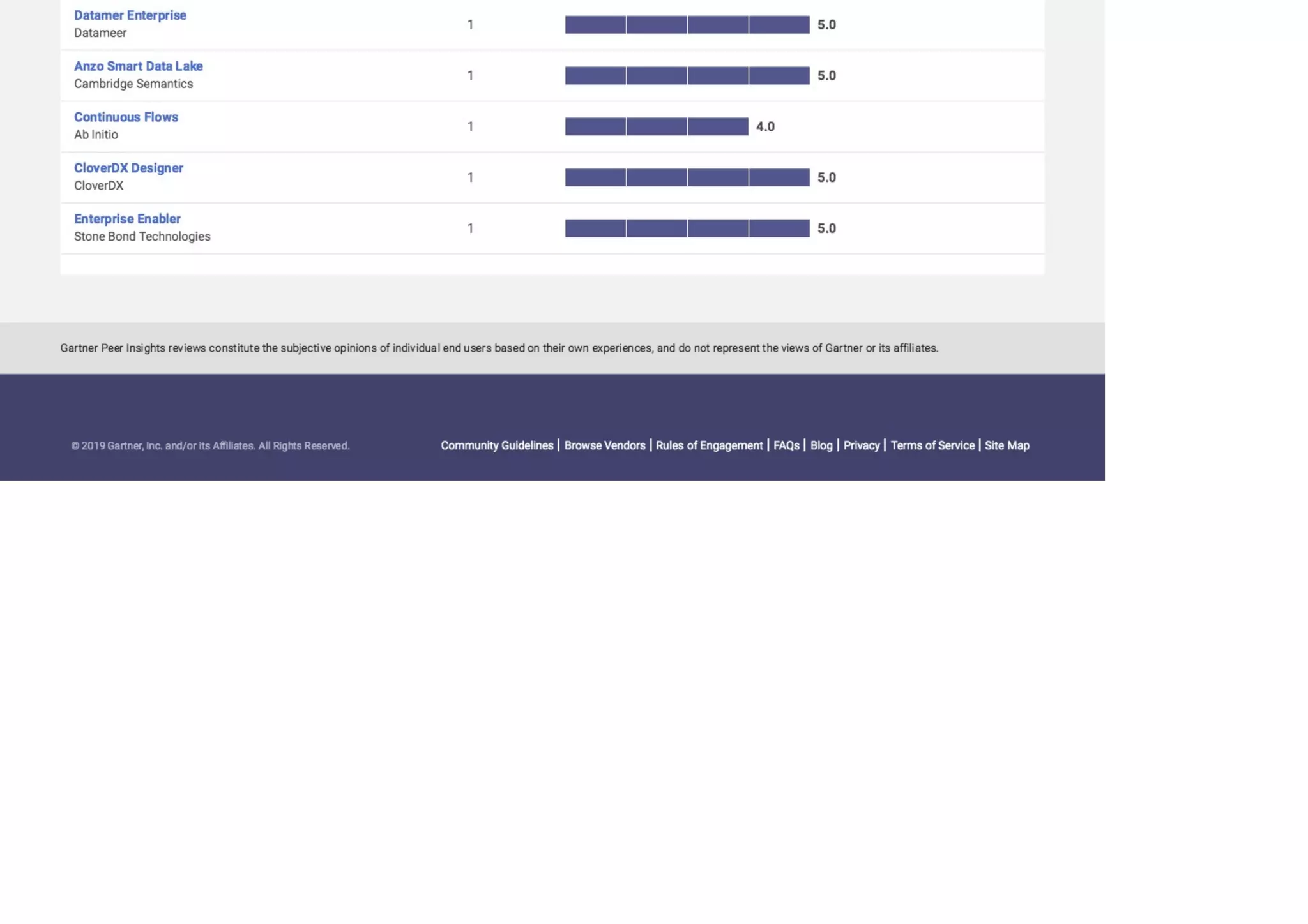 Data integration tools | PPT