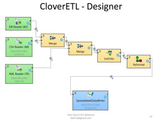Data Integration with CloverETL | PPT