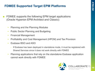 Data Integration with Hyperion and Why this is Important | PPT