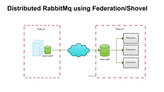Data integration with rabbit mq and celery | PPT