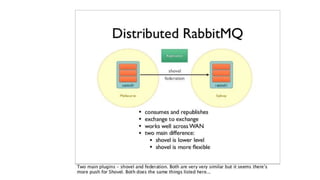 Data integration with rabbit mq and celery | PPT