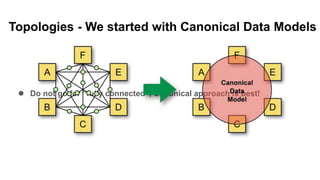 Data integration with rabbit mq and celery | PPT