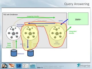 Semantic Data Integration with SMW+ | PDF | Databases | Computer Software and Applications