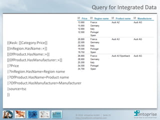 Semantic Data Integration with SMW+ | PDF | Databases | Computer Software and Applications