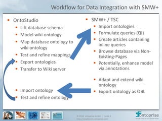 Semantic Data Integration with SMW+ | PDF | Databases | Computer Software and Applications
