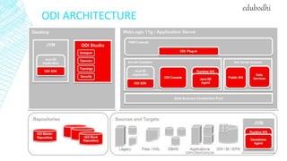 Oracle Data integrator 11g (ODI) - Online Training Course | PPTX