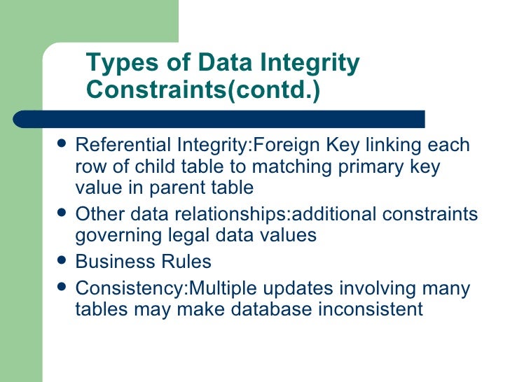 Data Integrity Data Integrity