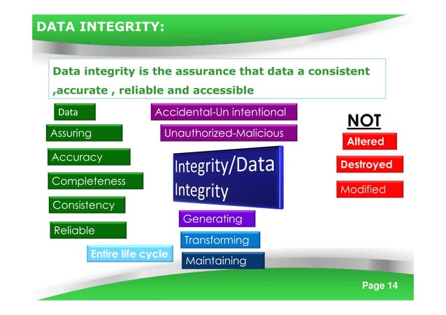 Data integrity
