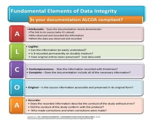 Data Integrity | PPTX