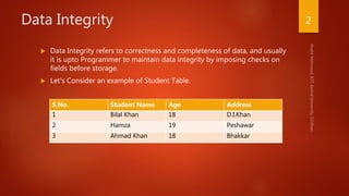 Data integrity | PPTX