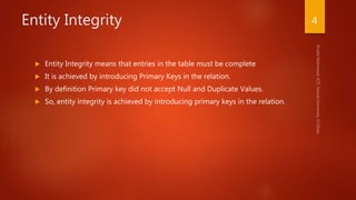 Data integrity | PPTX