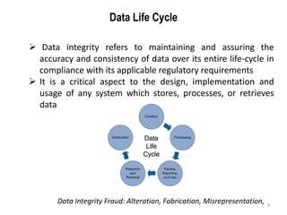 Data integrity | PPT | Free Download