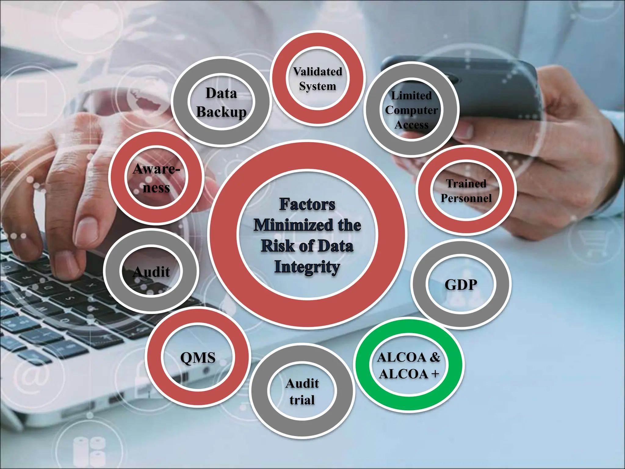 Data Integrity : A Basic Concept of data recording and analysis | PPT