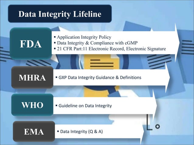 Data Integrity : A Basic Concept of data recording and analysis | PPT