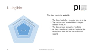 Data Integrity - the ALCOA model | PDF