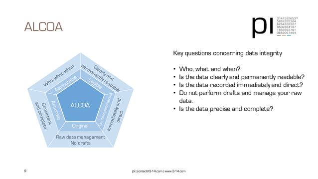 Data Integrity - the ALCOA model