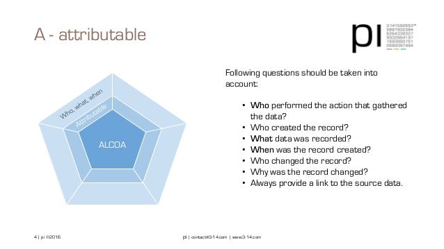 Data Integrity - the ALCOA model
