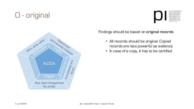 Data Integrity - the ALCOA model