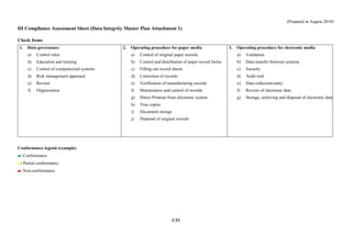 Data Integrity - Compliance Assessment in GMP.pdf