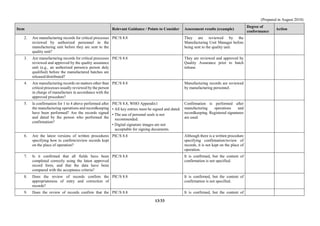 Data Integrity - Compliance Assessment in GMP.pdf
