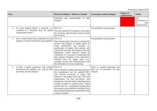 Data Integrity - Compliance Assessment in GMP.pdf