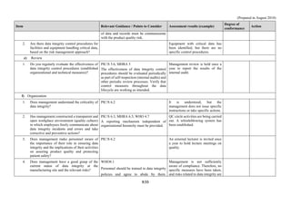 Data Integrity - Compliance Assessment in GMP.pdf