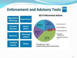 Data integrity - Regulatory Perspective and Challenges: | PPT