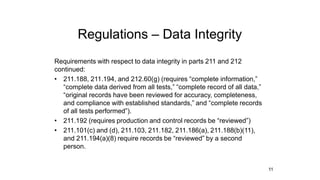 Data Integrity Issues & concerns---------GDP.pdf