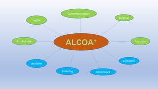Data integrity & ALCOA+ | PPTX