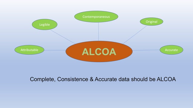 Data integrity & ALCOA+