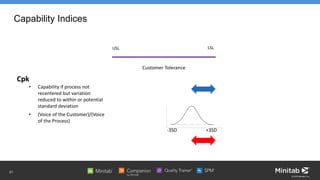 Critical Checks for Pharmaceuticals and Healthcare: Validating Your ...