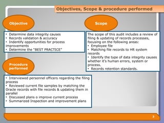 Data Integrity Audit Report & Proposed Solution | PPS