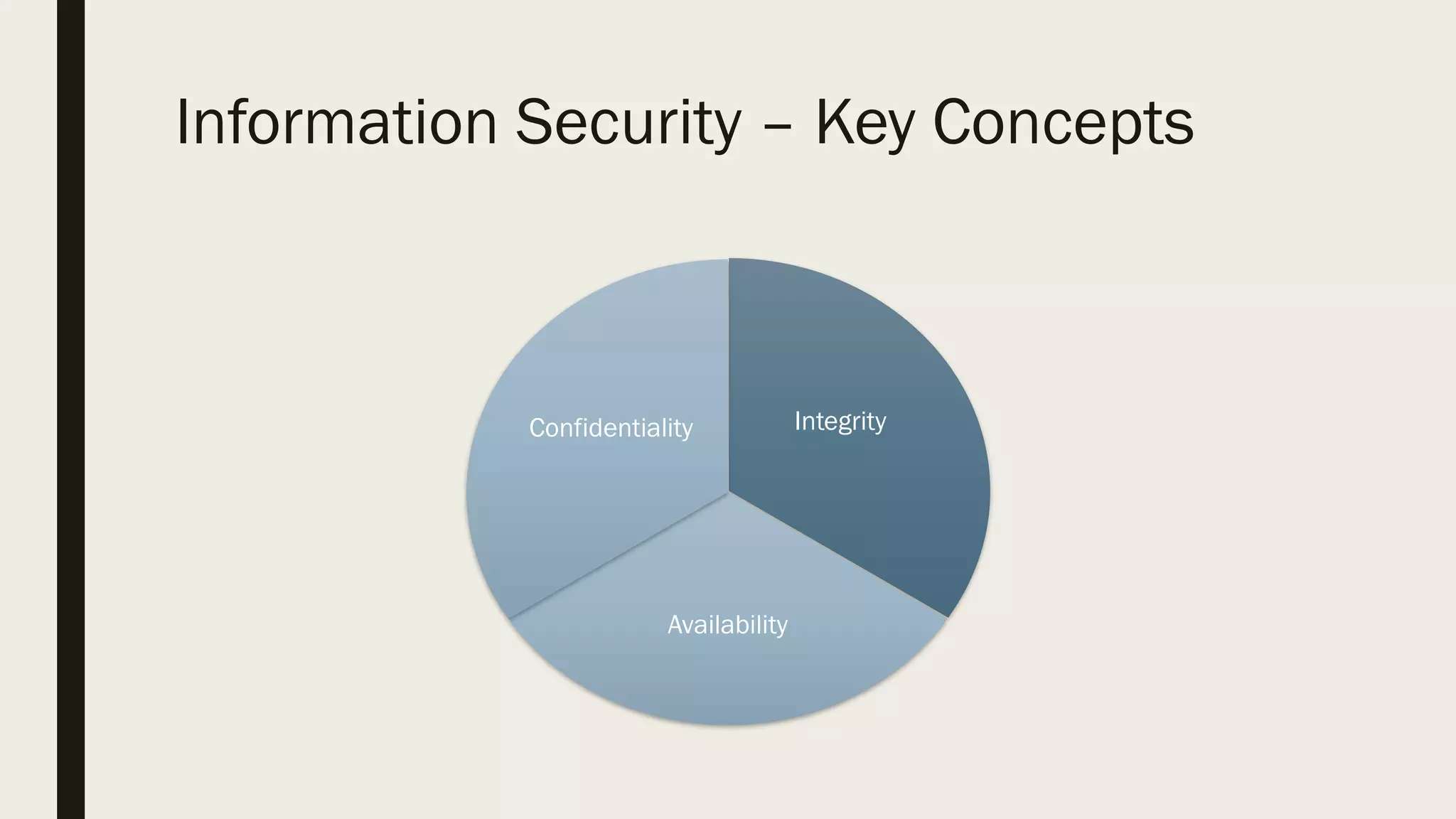 Data Integrity Checks And Lunh Algorithm Ppt