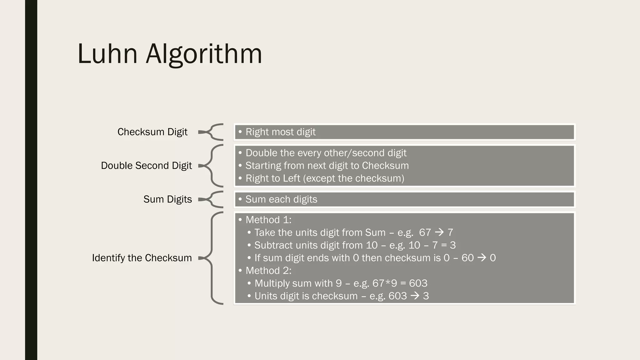 Data Integrity Checks & Lunh Algorithm | PPT Data Integrity Checks & Lunh Algorithm | PPT