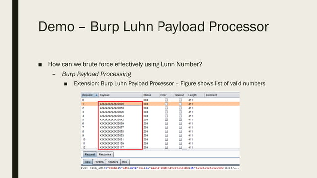 Data Integrity Checks & Lunh Algorithm | PPT Data Integrity Checks & Lunh Algorithm | PPT