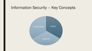 Data Integrity Checks & Lunh Algorithm | PDF