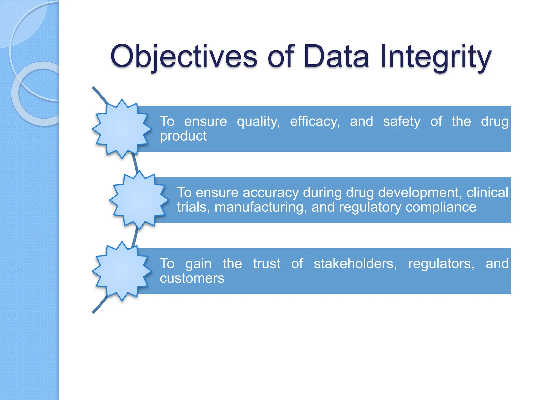 Data Integrity Concepts Without Logopptx Databases Computer