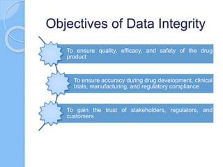 Data Integrity Concepts - Without Logo.pptx